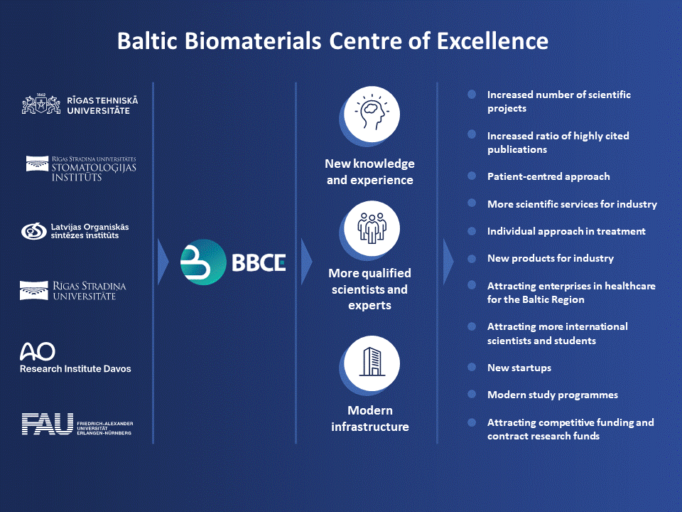First-stage researcher (part-time), drug delivery syste | RSU