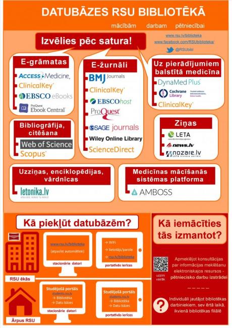 Updated information - RSU Library Databases